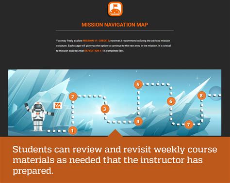 Game Design Principles COIP University Of Florida