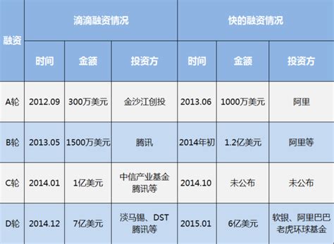滴滴快的宣布战略合并 程维吕传伟出任联合ceo 涉外资讯新闻动态 郑州威驰外资企业服务中心