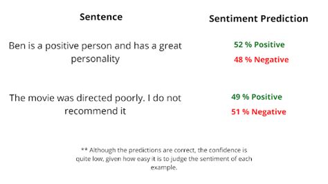 Deep Dive Into Error Analysis And Model Debugging In Machine Learning