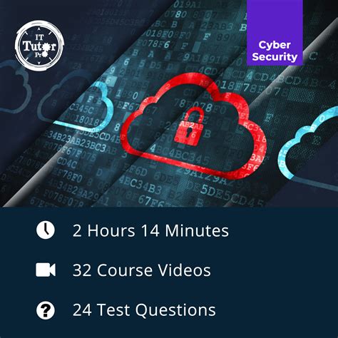 Data Security Compliance Learn Urvi