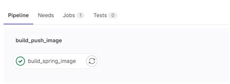 Spring Boot Microservices Deployment To Kubernetes With Helm Via Gitlab Ci