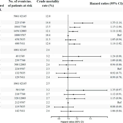 The Relationship Between High Density Lipoprotein Cholesterol And Download Scientific Diagram