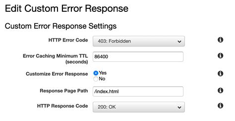 Amazon Web Services Are Aws Cloudfront Custom Error Pages Slow Stack Overflow