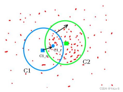 Lesson5 2opencv视频操作 视频追踪 Csdn博客