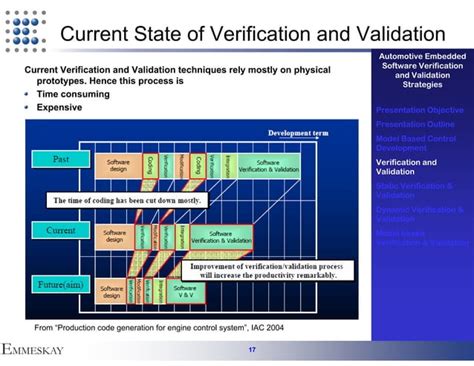 Ecu Verification And Validation