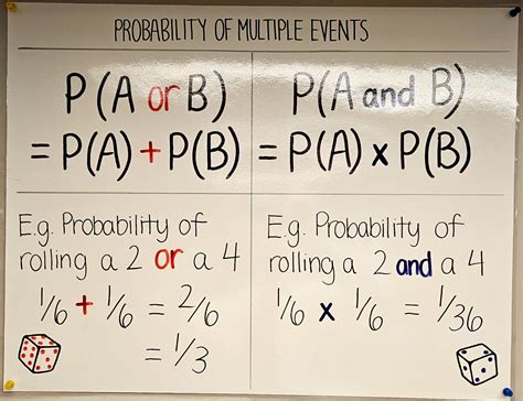 Probability Posters From Class