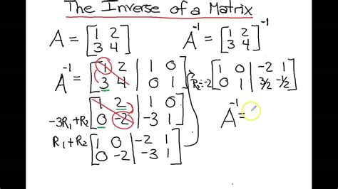 Finding The Inverse Of A 2x2 Matrix Worksheet
