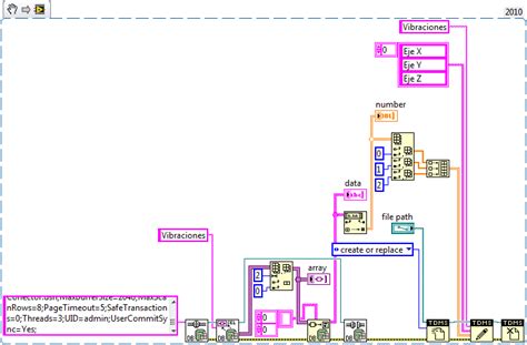 Solved Error 2147024882 In Database Ni Community