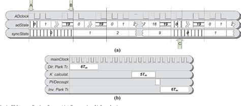 Figure 6 From Fpga Vs Dsp Performance Comparison For A Vsc Based Statcom Control Application