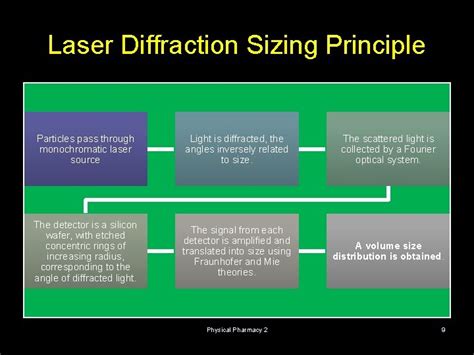 Particle Sizing Technique 3 Laser Diffraction Photon Correlation