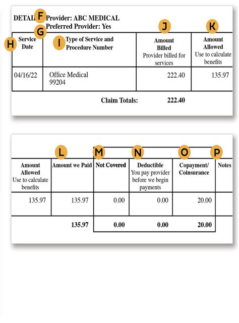 How To Read An Eob Explanation Of Benefits Blue Shield Of Ca