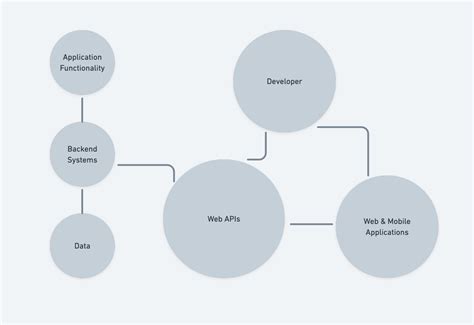 Web API là gì Web API hoạt động như thế nào Blog Got It Vietnam