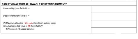 Canadian Grain Loading Form Table Vi Proposal In Red Font Download Scientific Diagram