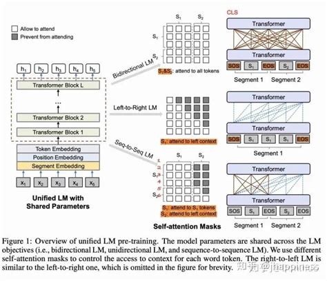预训练语言模型 知乎