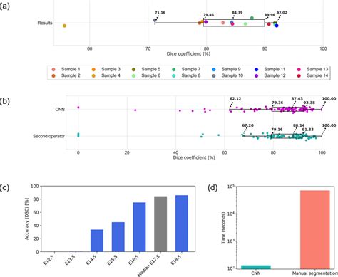 Evaluation Of The Segmentation Accuracy Of The Proposed Image Download Scientific Diagram
