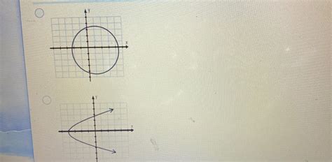 Solved Apply The Vertical And Horizontal Line Tests To
