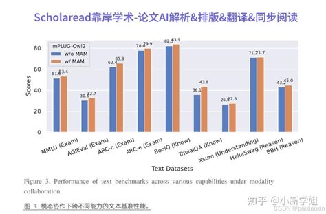 Cv Mllm经典论文解读 Mplug Owl2 Revolutionizing Multi Modal Large Language Model With Modality