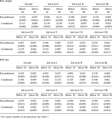 Unconditional And Conditional Representation Of Women Below The First Download Table