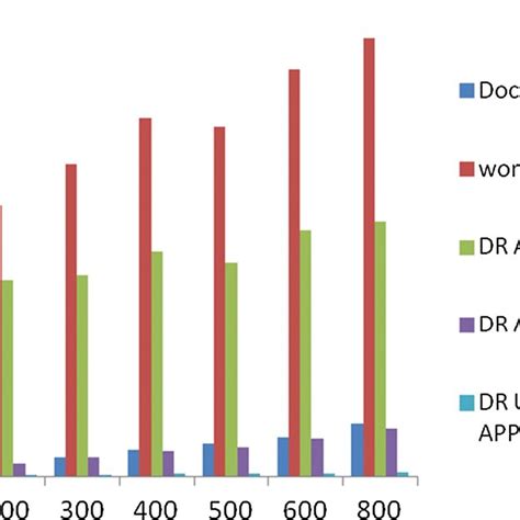 Comparison Of Dimensionality Reduction For Random Sample Download