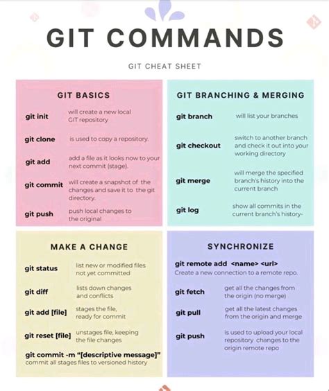 mohit arora on linkedin automatisation tests git github automationengineer qaengineer qa…