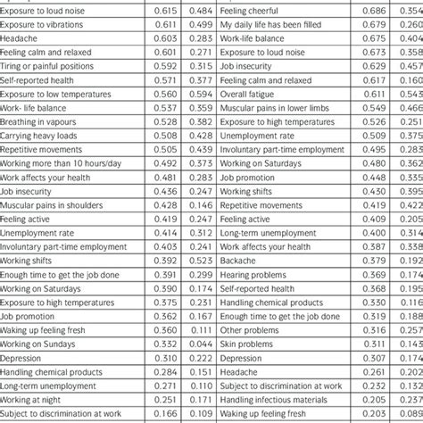 Structure Of Female And Male Workers Synthetic Indicator Download