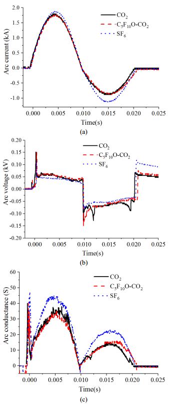 comparison of simulation result with experiment result download