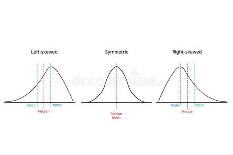 Distribution Symmetric Stock Illustrations 14 Distribution Symmetric