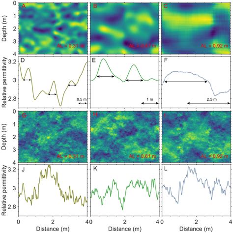 Gaussian And Exponential Stochastic Medium Models The Model Size Is 4 Download Scientific