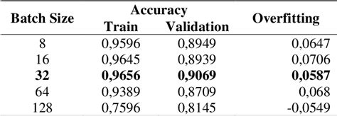 Table 4 From Lung Cancer Detection Using A Modified Convolutional