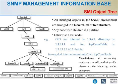 PPT SNMP MANAGEMENT INFORMATION BASE PowerPoint Presentation Free Download ID
