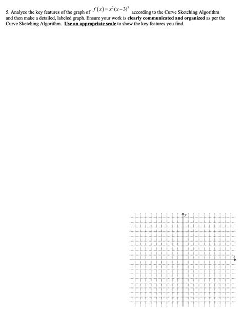 Solved Analyze The Key Features Of The Graph Of Chegg