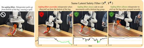 Generalizing Safety Beyond Collision Avoidance Via Latent Space Reachability Analysis