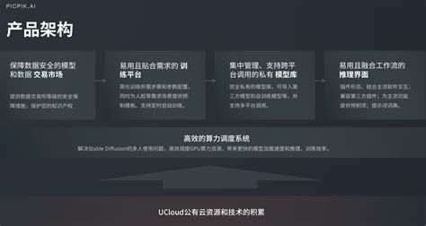 创意大作一键生成UCloud AIGC图像产品精彩亮相IXDC设计大会 速途网