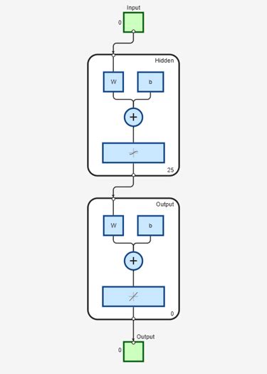 Character Recognition