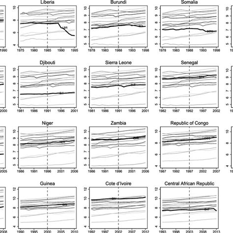 Sc Framework Individual Country Dynamic Treatment Effect Of Pi