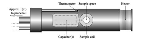 3 A Schematic Diagram Of The Probe Head Structure Download