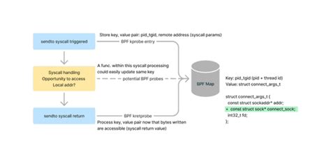 ebpf probes and you navigating the kernel source for tracing pixie labs blog