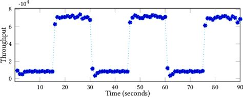 Figure 3 From An Extensible Framework For Implementing And Validating Byzantine Fault Tolerant