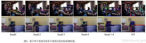 Mi Detr学习笔记（部分摘抄） Csdn博客