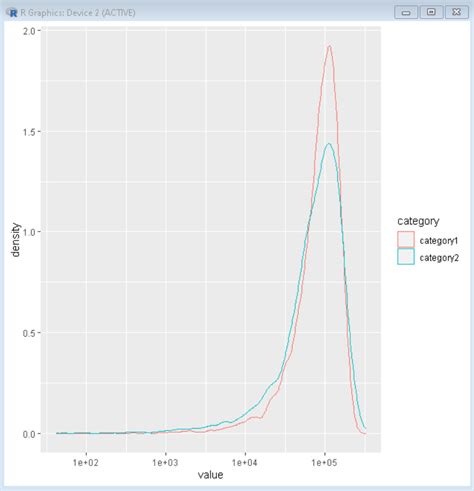 R中使用ggplot2的多密度图和变量着色 码农参考
