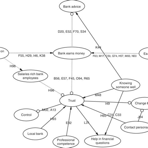 Causal Network Graph Download Scientific Diagram