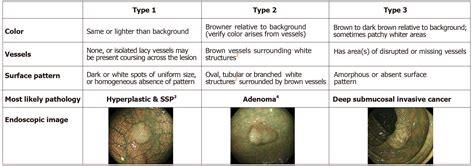 Effective Use Of The Japan Narrow Band Imaging Expert Team