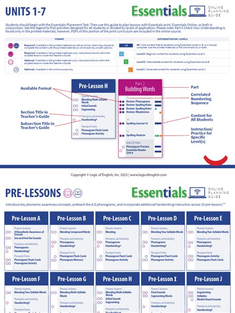 Essentials1 7 Planning Guide Pdf Phoneme English Language