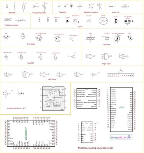 Components Of Circuit Diagram
