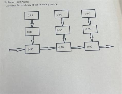 Solved Problem 1 20 Points Calculate The Reliability Of