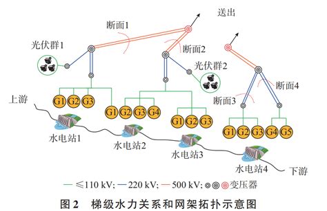 【ei复现】梯级水光互补系统最大化可消纳电量期望短期优化调度模型（matlab代码实现） csdn博客