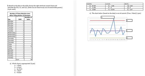 solved based on the data in the table choose the right