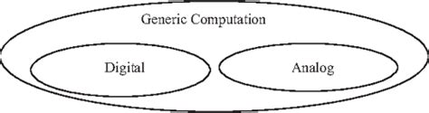 Figure 1 From Neural Computation And The Computational Theory Of Cognition Semantic Scholar
