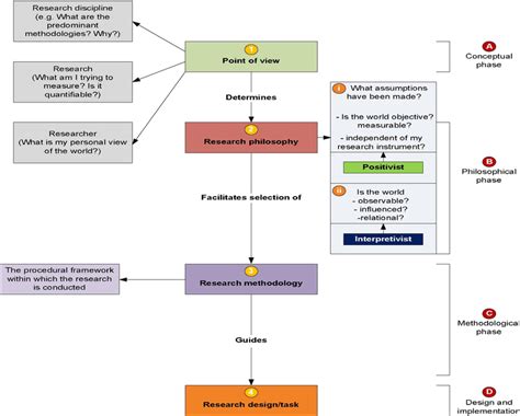 Contextual Construct Model Source Adapted From Knight And Cross