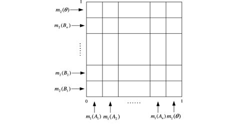 The Combination Of Two Belief Functions From Sensors Download Scientific Diagram